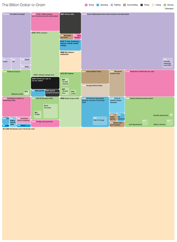 来，认识一下这个数据可视化中的90后：Treemap - 知乎
