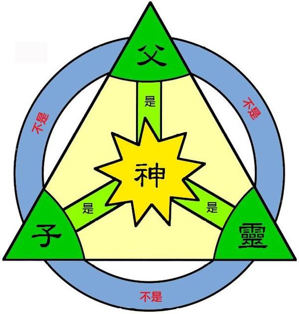 三位一体图形-千图网