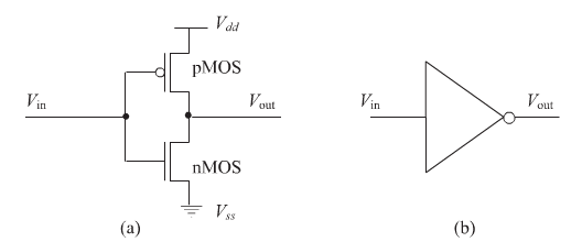 pmos和nmos符号图-千图网