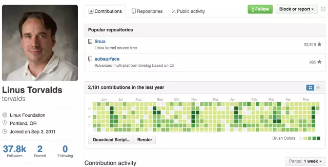 从0开始学习 GitHub 系列之「初识 GitHub」 - 知乎