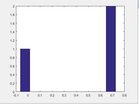 Octave教程(吴恩达机器学习）_octave入门教程吴恩达-CSDN博客