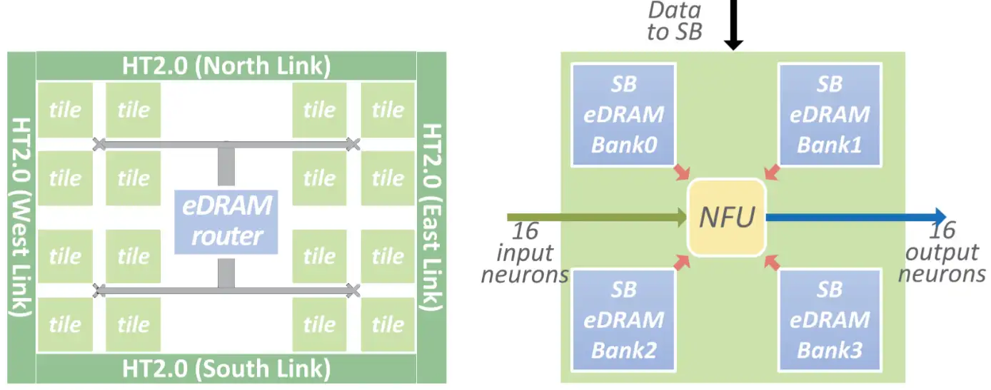 AI处理器技术发展-CSDN博客