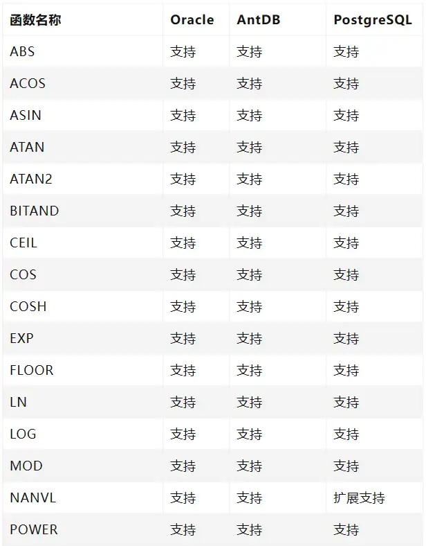 【AntDB数据库】AntDB数据库核心功能（二） - 墨天轮