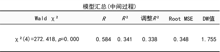 GMM估计怎么解决内生性问题？ - Stata专版 - 经管之家