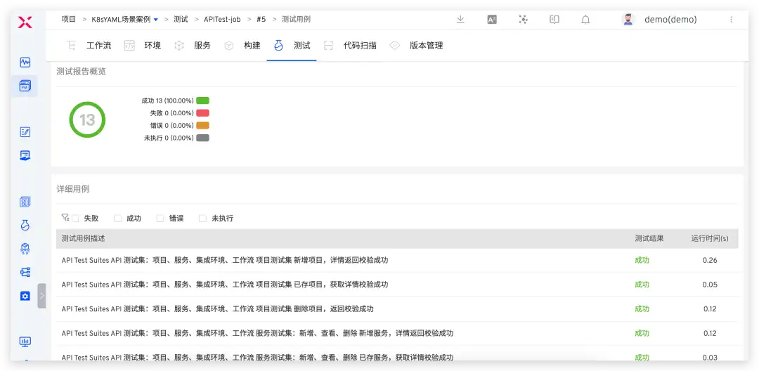 Zadig vs. Coding：DevOps 平台选型比较 - Zadig云原生交付的个人空间 - OSCHINA - 中文开源技术交流社区