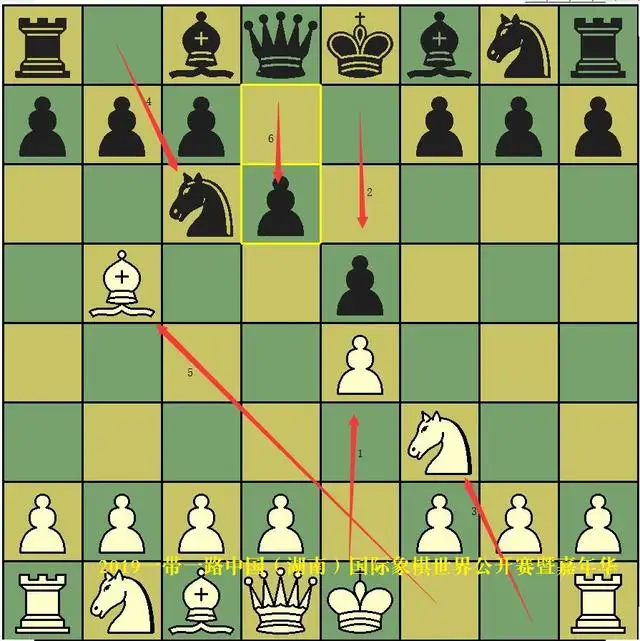 Classic chess opening: Spanish defense