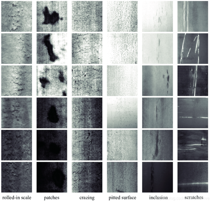 surface-defect-detection-dataset | Kaggle