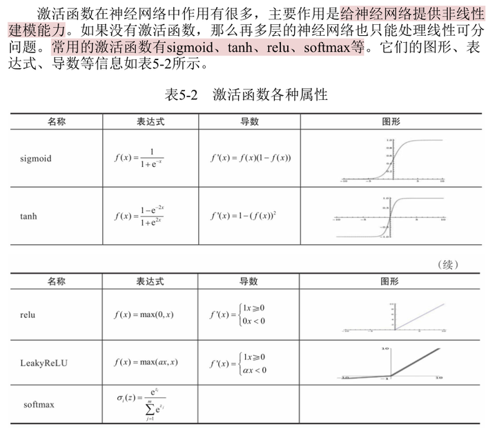 杂乱的知识 Pytorch练习detachnumpy Csdn博客