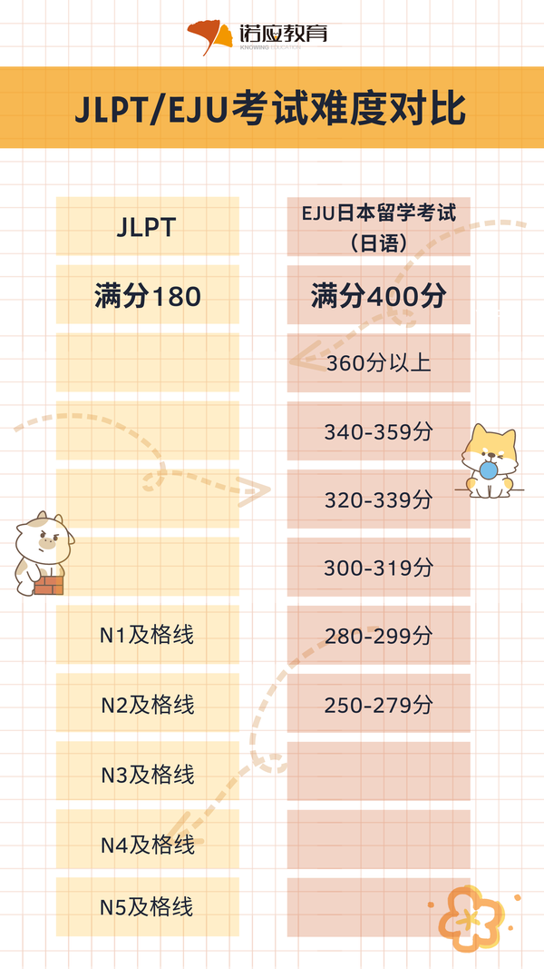 段小魚 的想法: EJU与JLPT难度大对比 | 最近我们是忙完了… - 知乎