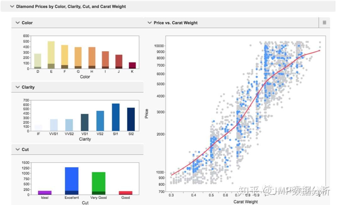 图图图！在JMP中让你的数据动起来 - 经管之家