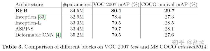 物体检测模型RFBNet——一个非常好用的模型。_rfb模型-CSDN博客