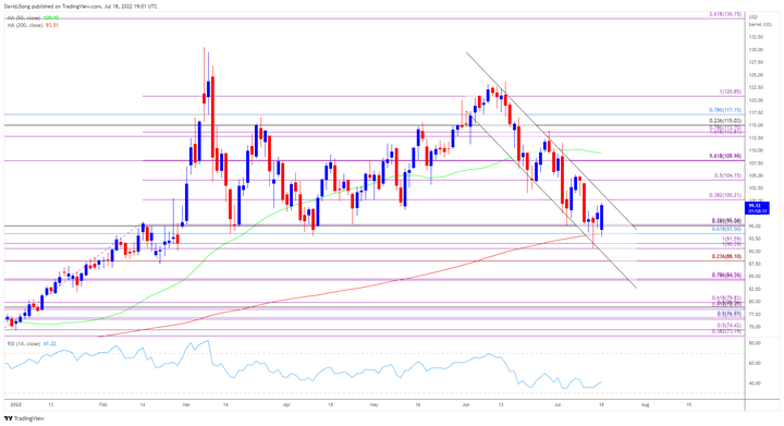 WTI油价走势预测:在下行通道运行中，油价短期 - FXprime中文社