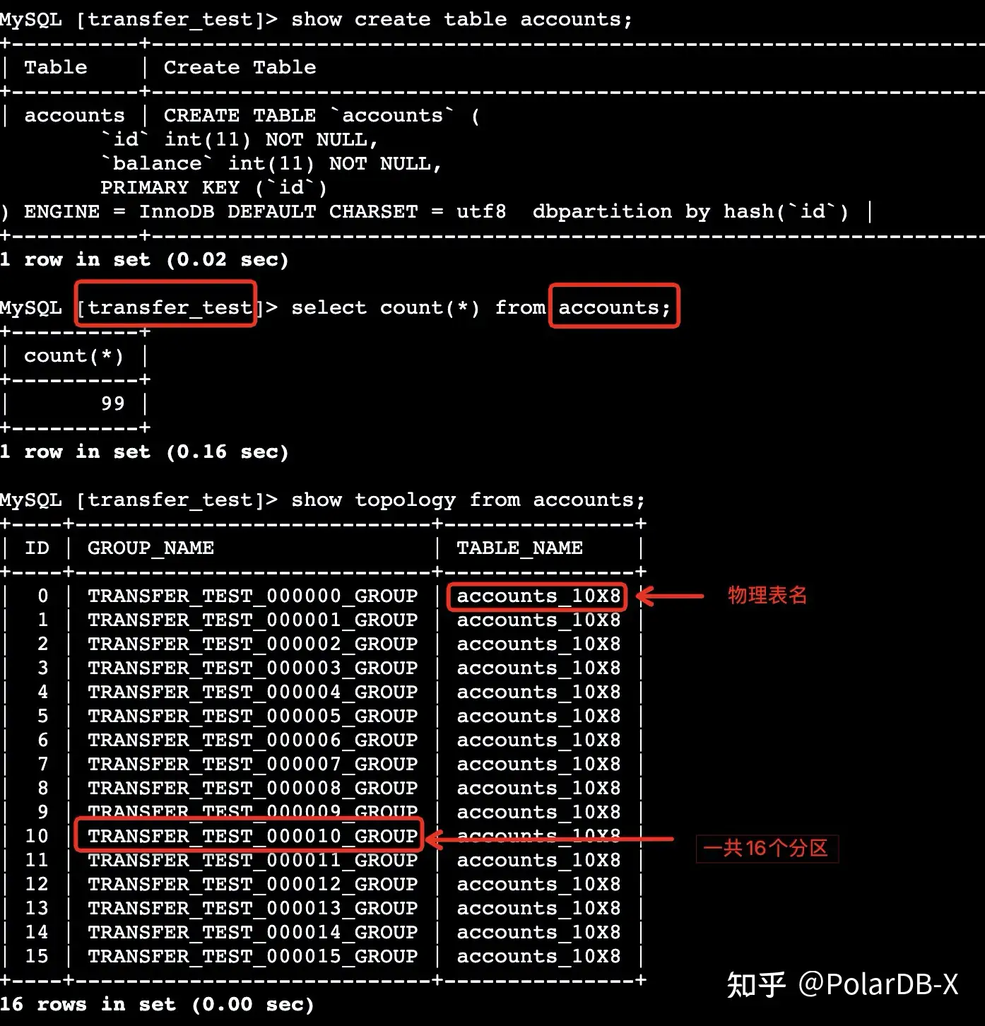 PolarDB-X 全局 Binlog 解读 - 墨天轮