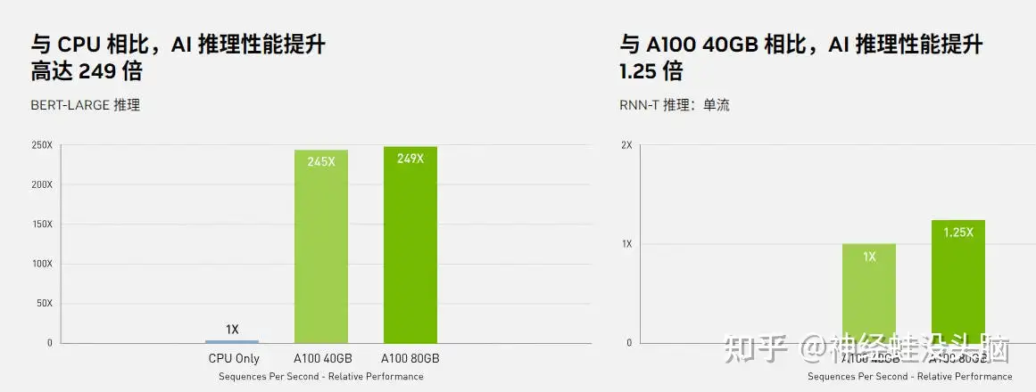 2024年一文看懂B100、H200、L40S、A100、A800、H100、H800、V100 - 脉脉