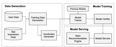 深度学习中的retrain是什么意思？ - 知乎