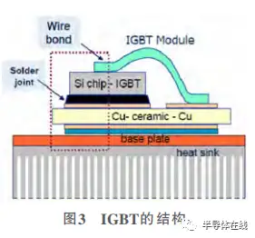 车载 IGBT 可靠性及其寿命评估研究-电子工程专辑
