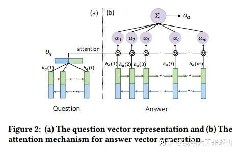 Multihop Atention Networks for QA Matching_multihop qa-CSDN博客