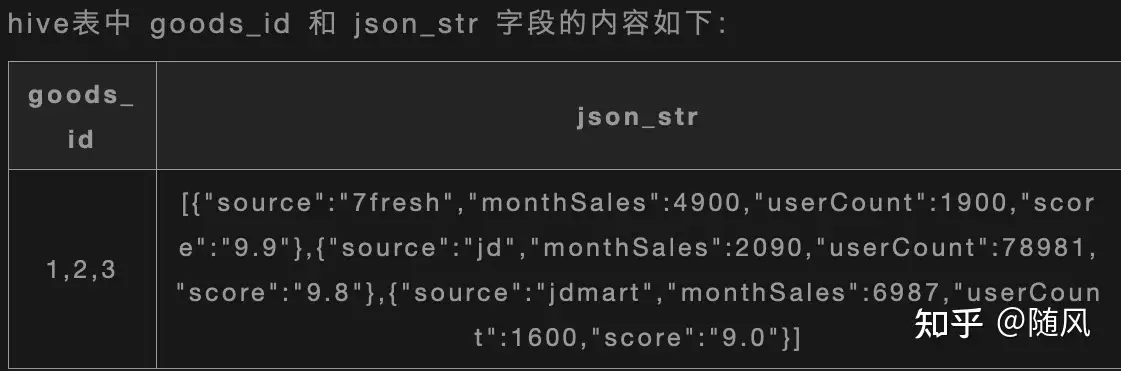 Hive SQL知识合集 - xiaowangzi3668 - 博客园