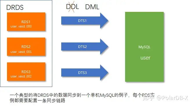 PolarDB-X 与 DRDS 有什么区别？ - 墨天轮