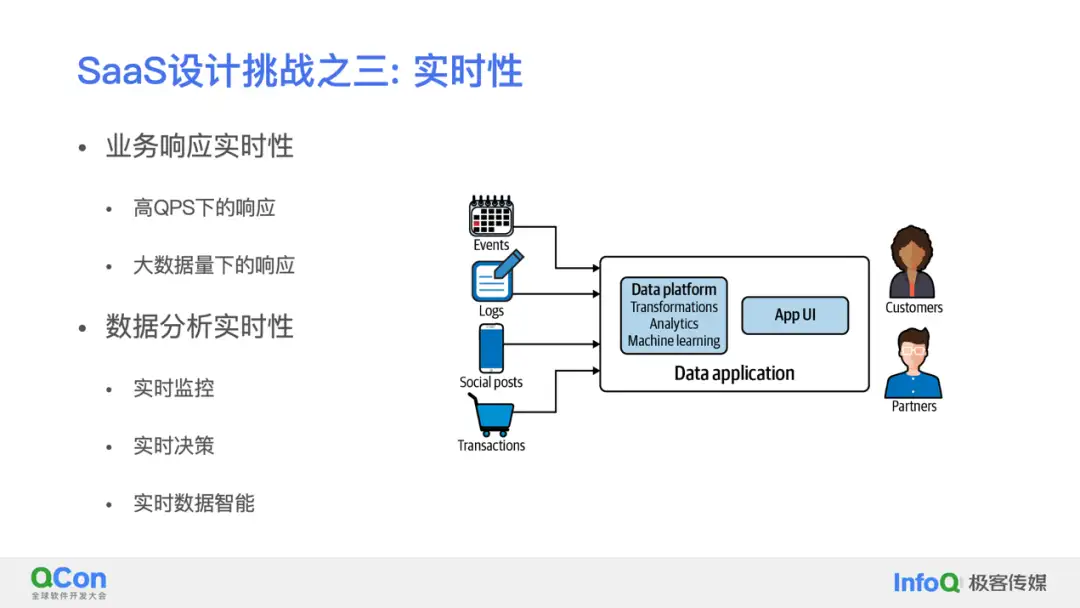 活动回顾 | MatrixOne 在 SaaS 企服领域的应用解读 - 墨天轮
