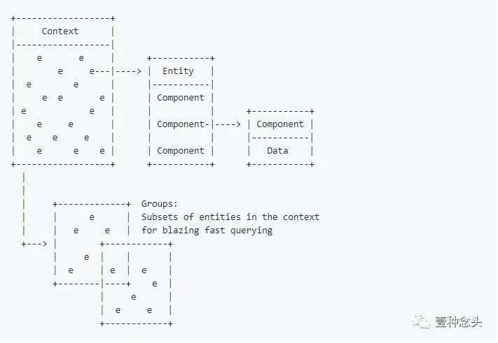 Unity手游实战：从0开始SLG——ECS战斗（二）Entitas插件 - 技术专栏 - Unity官方开发者社区