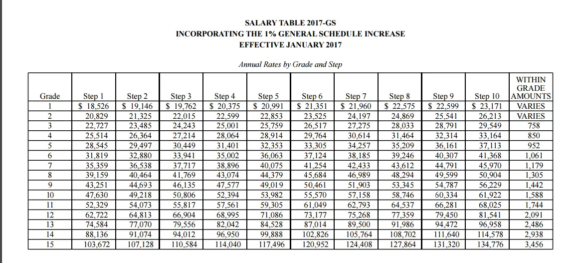 Opm Salary Tables 2016 | Cabinets Matttroy