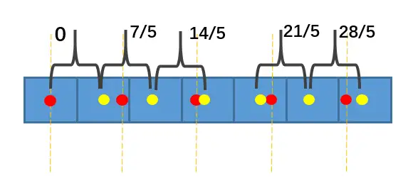 Understanding ISP Pipeline - Downsample_相机什么时候会用到downsample-CSDN博客