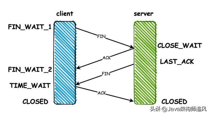 2022春招，计算机网络最全攻略，吃透这12个问题offer拿到手软 - 脉脉