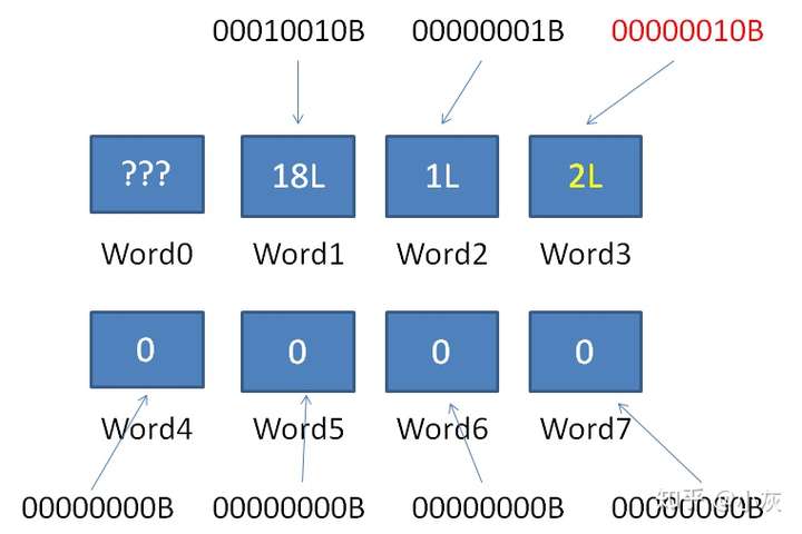 什么是bitmap算法_bitmap sql-CSDN博客