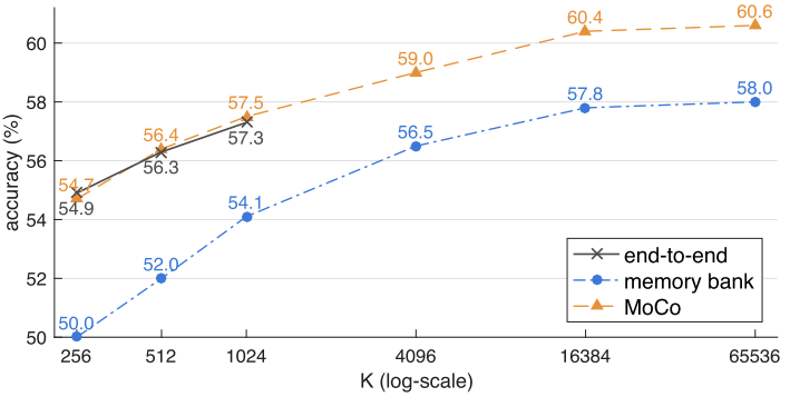 CV_Interview/Mocov1-v3.md at main · zonechen1994/CV_Interview · GitHub