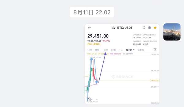 紫升俱乐部 的想法: 比特币再次向上冲高的前提条件！ | 1、BT… - 知乎