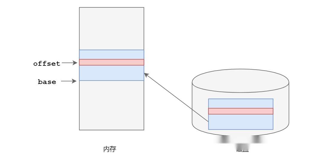彻底理解操作系统：CPU与实模式_寄存器offset-CSDN博客