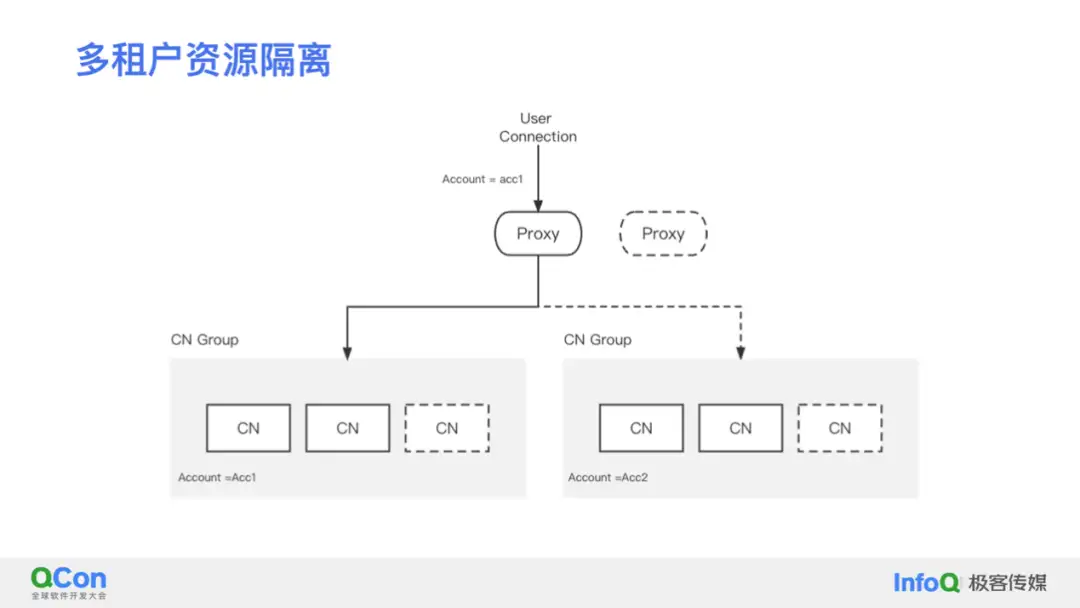 活动回顾 | MatrixOne 在 SaaS 企服领域的应用解读 - 墨天轮