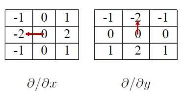 Understanding ISP Pipeline - Demosaicking_kirsch compass kernel-CSDN博客