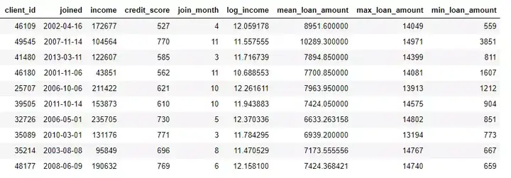 Feature Tools：可自动构造机器学习特征的Python库-CSDN博客