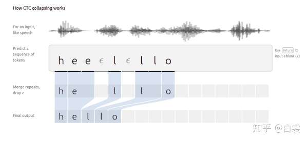 一文读懂CRNN+CTC文字识别-CSDN博客