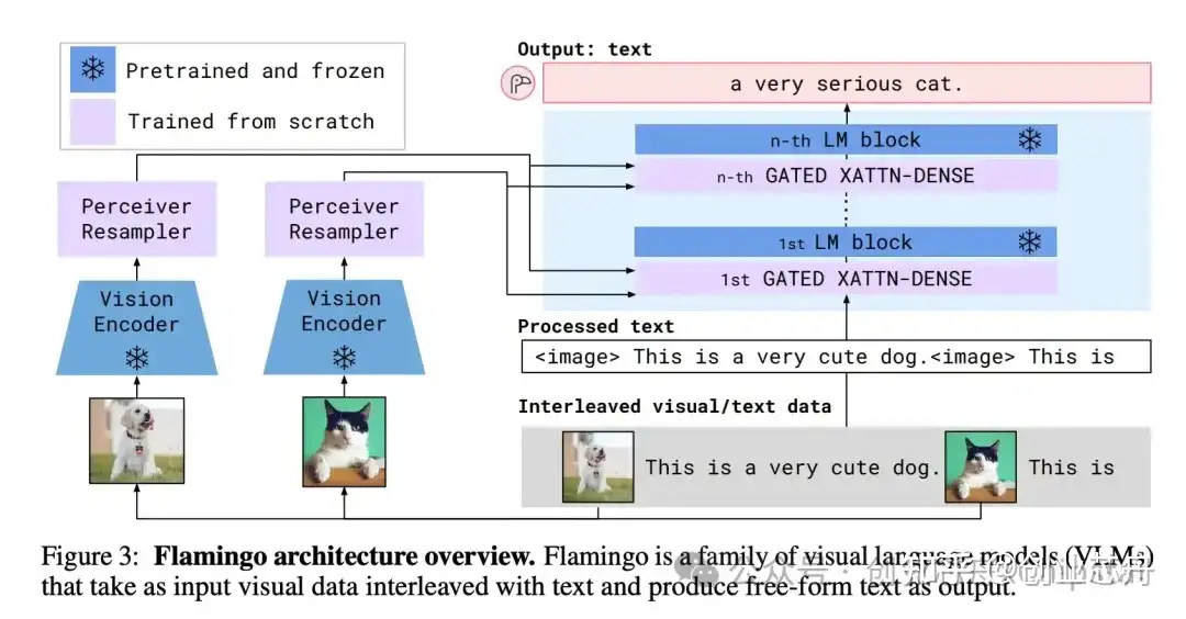 创业芯舟|走近具身智能（二）：具身智能的今生 - 技术大盘点 - 脉脉