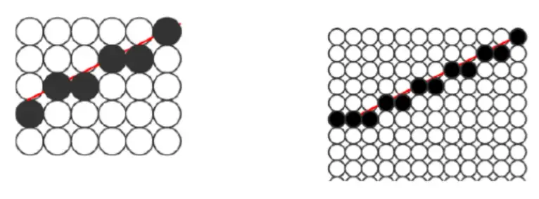 Understanding ISP Pipeline - Downsample_相机什么时候会用到downsample-CSDN博客