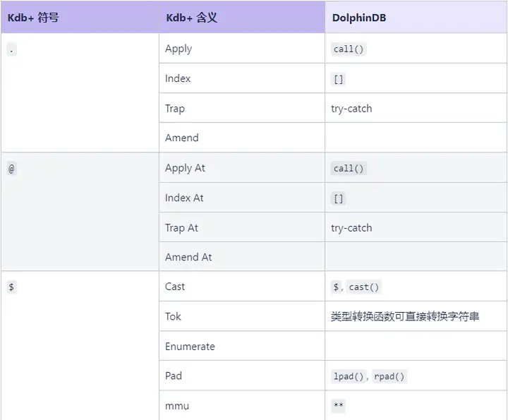 从 Kdb+ 迁移到 DolphinDB - 脉脉