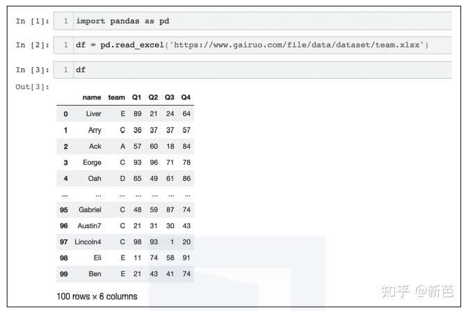 深入浅出，Pandas 最强快速入门教程-CSDN社区