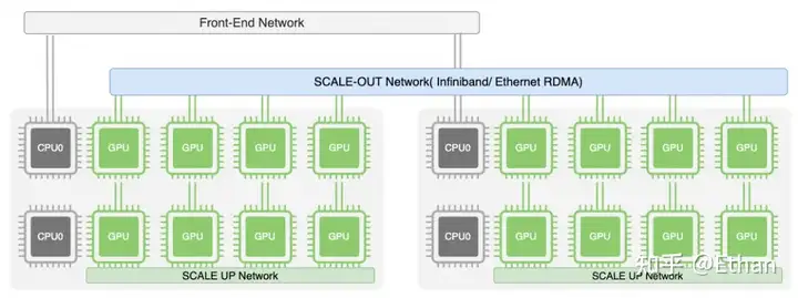 Kevin Di's Highlights on 'GB200 Hardware Architecture - Component Supply Chain & BOM' | Glasp