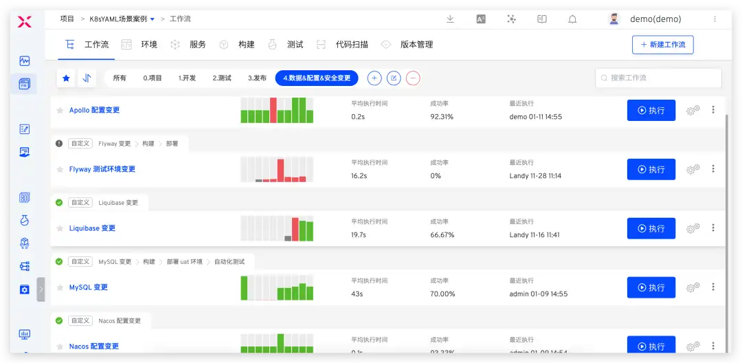 Zadig vs. Coding：DevOps 平台选型比较 - Zadig云原生交付的个人空间 - OSCHINA - 中文开源技术交流社区
