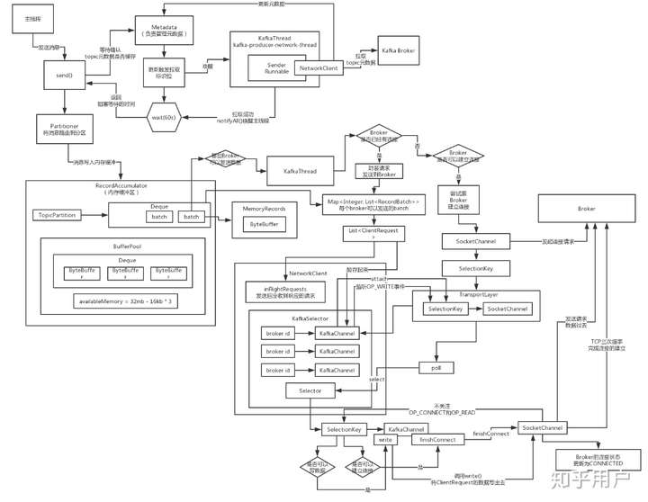 kafka流程图-CSDN博客