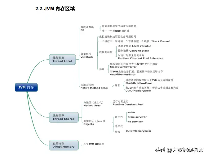 硬核！阿里P8自爆Java面试核心手册，Github上获赞65.7K - 脉脉