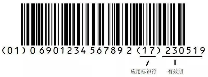 医疗器械唯一标识（UDI）码包含哪些内容，是如何编码的？-慧铭科技