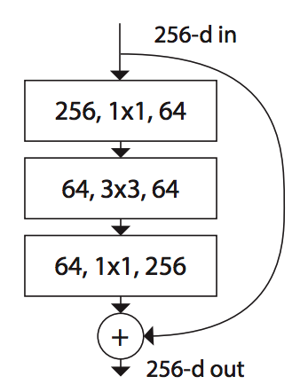 ResNext与Xception——对模型的新思考-CSDN博客
