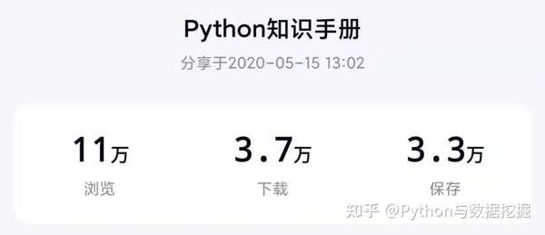 Python与数据挖掘 知乎 7776