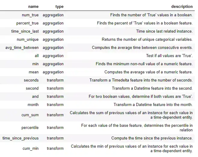 Feature Tools：可自动构造机器学习特征的Python库-CSDN博客
