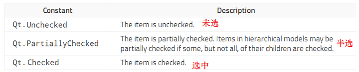PyQt5 复选框_pyqt5 setcheckstate-CSDN博客