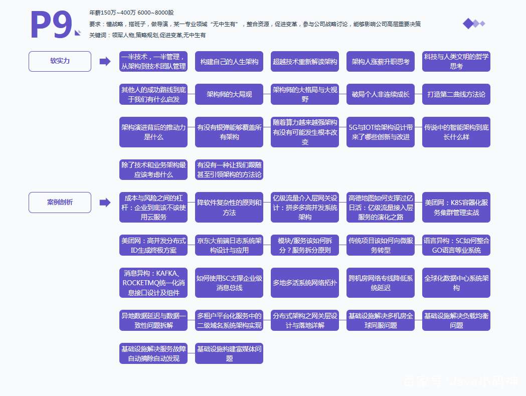 26K涨到38K！全靠阿里内部P5-P9核心知识手册，难怪GitHub下载量百万！ - 脉脉